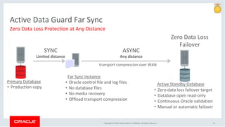 Oracle MAA (Maximum Availability Architecture) 18c - An Overview | PDF