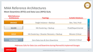 Oracle MAA (Maximum Availability Architecture) 18c - An Overview | PDF