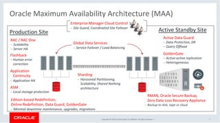 Oracle MAA (Maximum Availability Architecture) 18c - An Overview | PDF