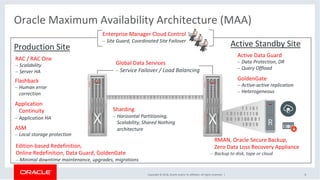 Oracle MAA (Maximum Availability Architecture) 18c - An Overview | PDF