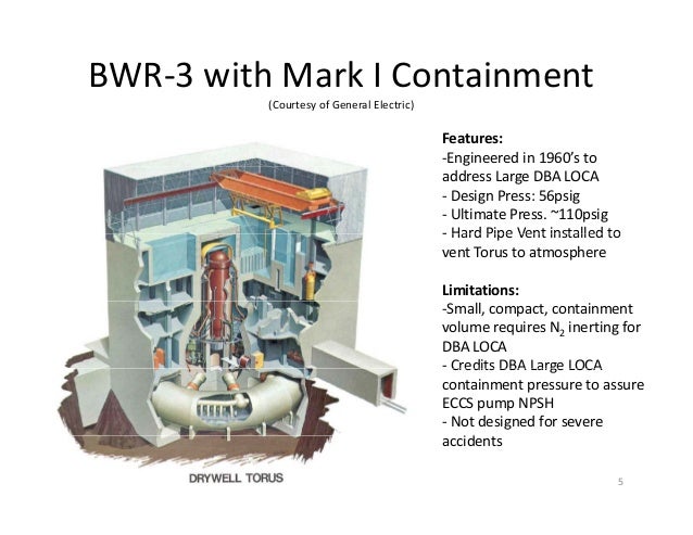 MAAP4.0.6 Simulation of Beyond DBA BWR3 Mark I rev03