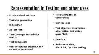 Creating and using reusable Mindmaps | PPT