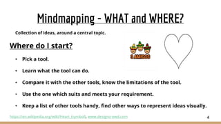 Creating and using reusable Mindmaps | PPT