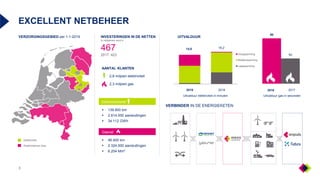 3. Maarten Noom- Enexis | PDF