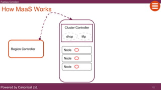 Metal as a Server | PPT | Free download