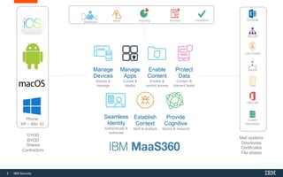 MaaS360 - Mobile Expense Management | PDF