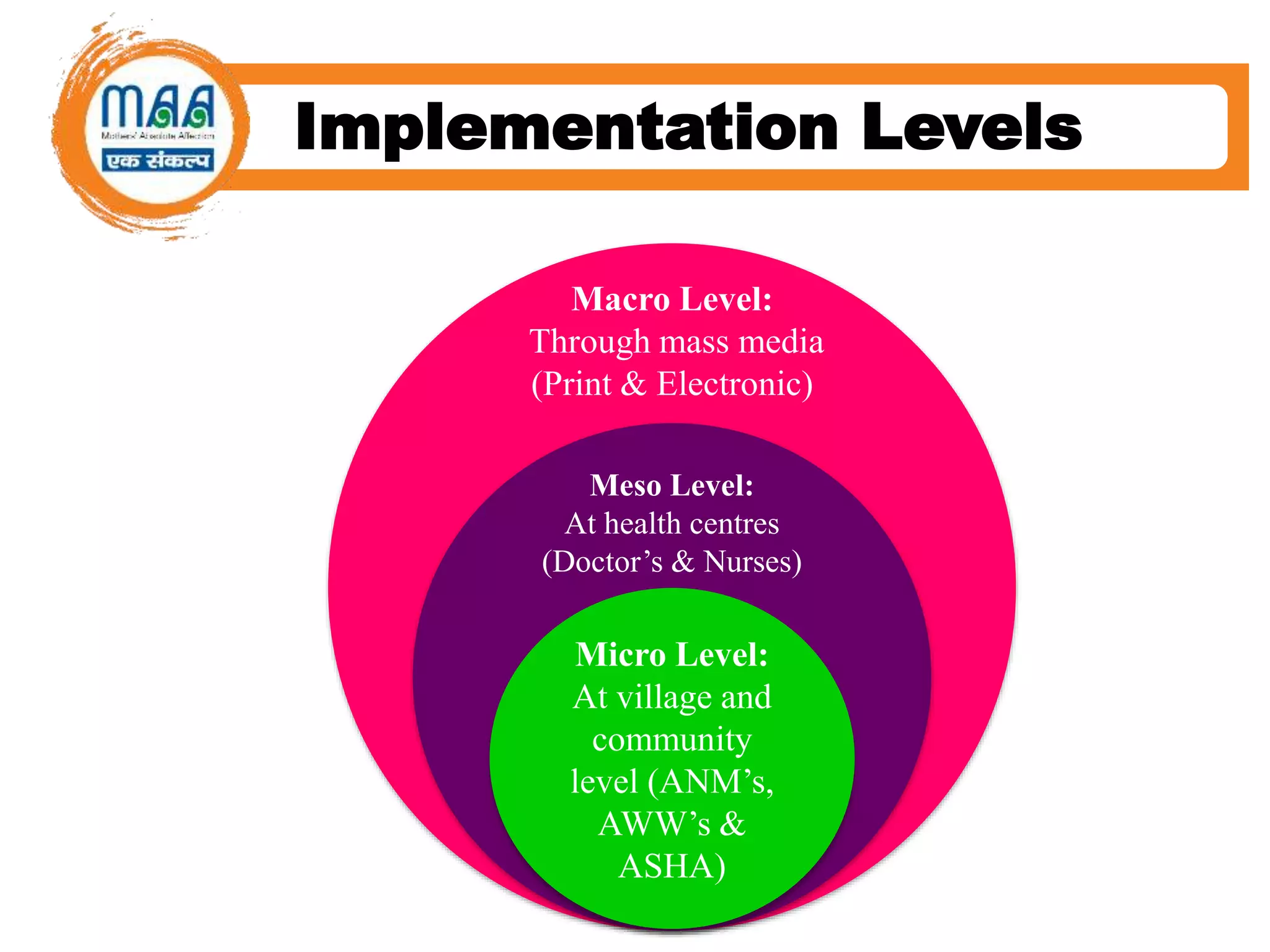 Maa scheme monitoring and SWOT analysis | PPTX