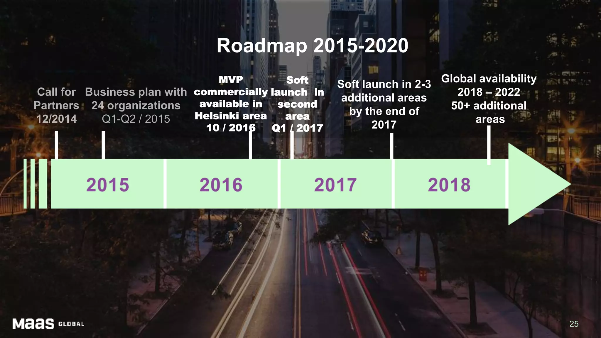 Maas global - Helsinki 2016 | PPT