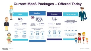 Maas global - Helsinki 2016 | PPT
