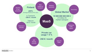Maas global - Helsinki 2016 | PPT