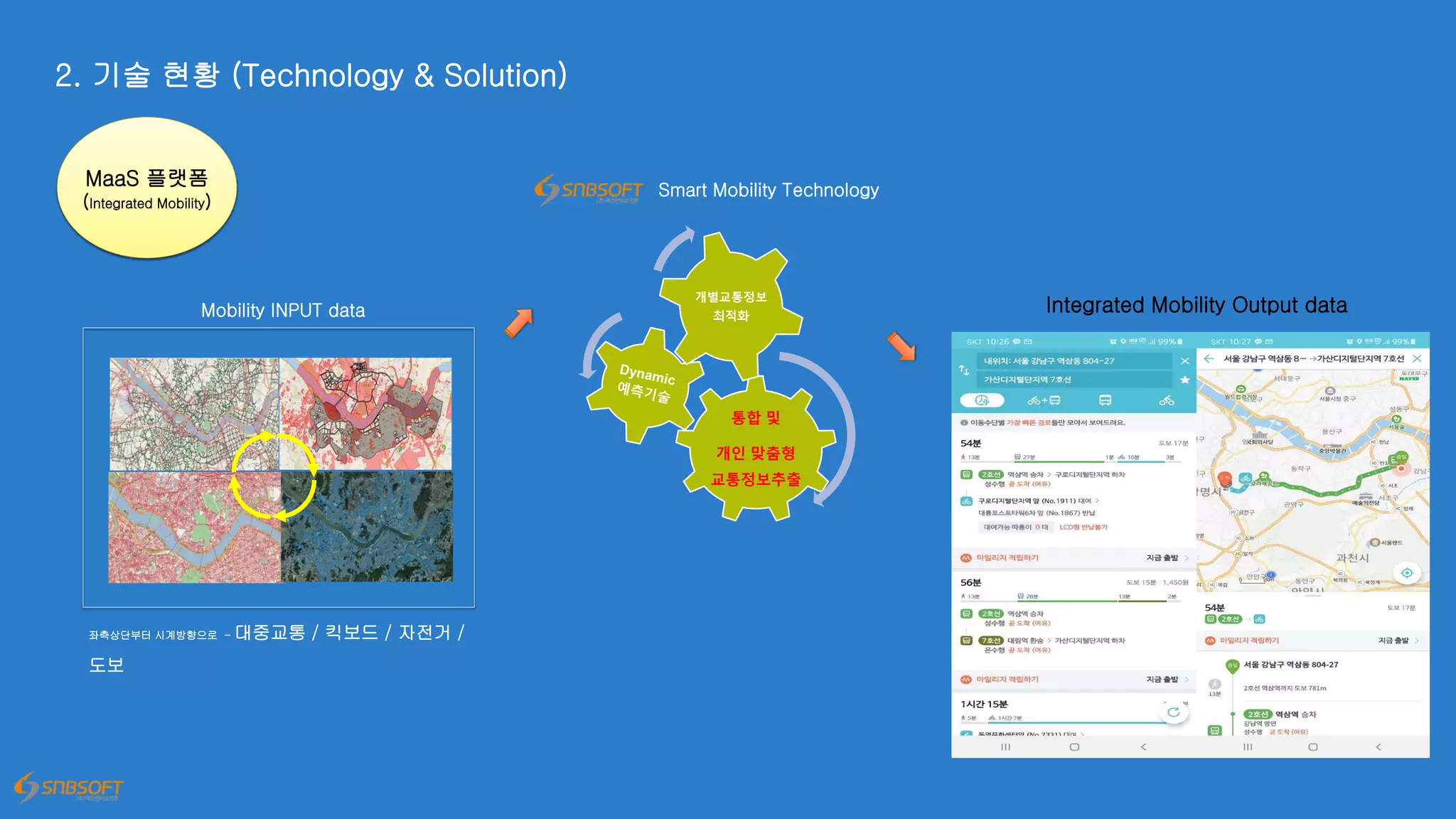 MaaS platform snbsoft_210805 | PPTX
