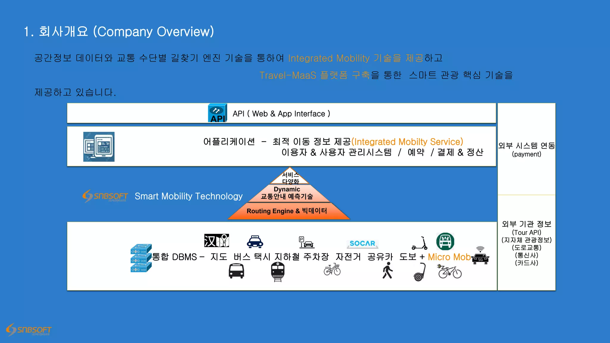 MaaS platform snbsoft_210805 | PPTX