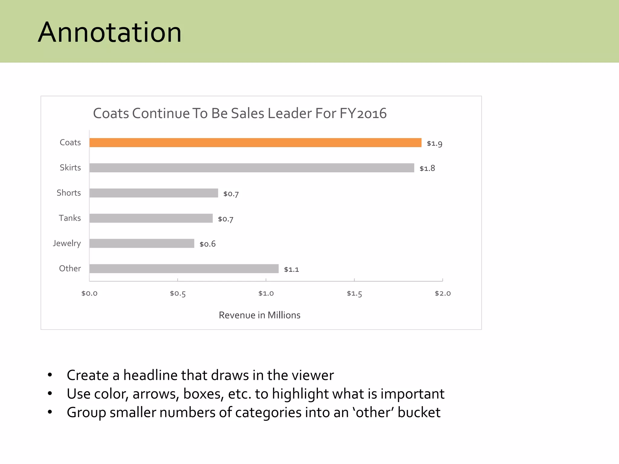 The Pillars of Successful Data Visualization | PPT