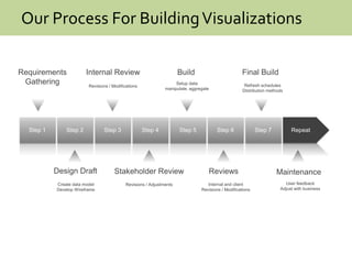 The Pillars of Successful Data Visualization | PPT