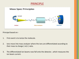 Maas spectroscopy | PPT | Free Download