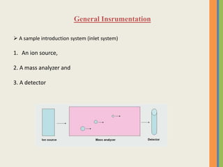 Maas spectroscopy | PPTX