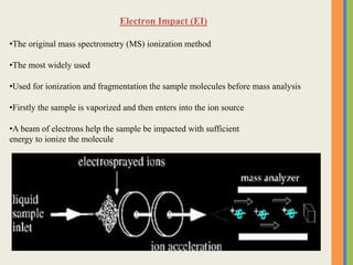 Maas spectroscopy | PPT