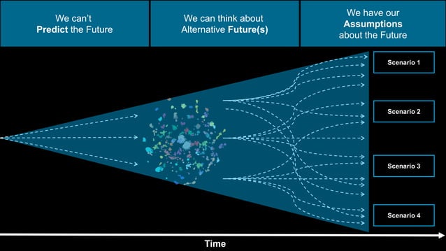 SCENARIO PLANNING & STRATEGIC AGILITY | PPT
