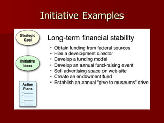 MAA Strategic Planning | PPT