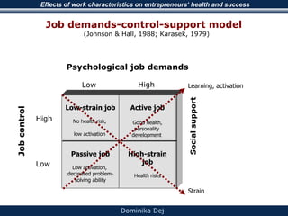 Additive and Multiplicative effects of work characteristics on ...