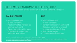 IEEE CIG 2018 Maastricht, The Netherlands, A Machine-Learning Item ...