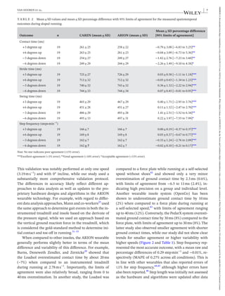 Decoding Human Movement | PDF