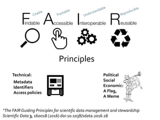 Building the FAIR Research Commons: A Data Driven Society of Scientists ...