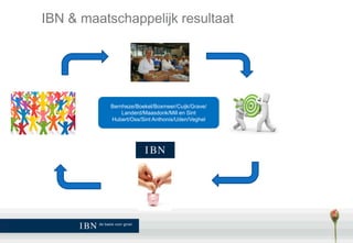 Maatschappelijk resultaat maarten gielen | PPTX