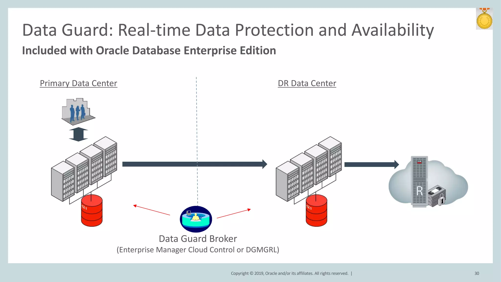 Oracle Maa Best Practices Applications Considerations Pdf Databases Computer Software