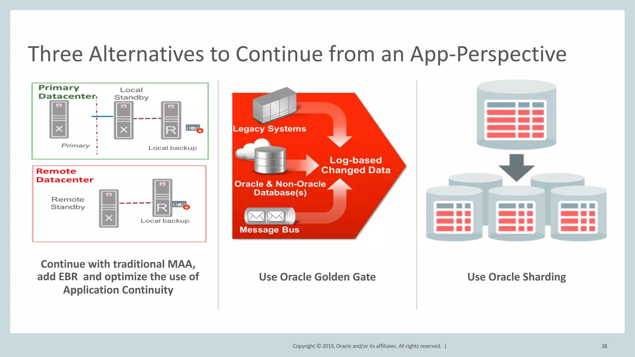 Oracle Maa Best Practices Applications Considerations Pdf Databases Computer Software