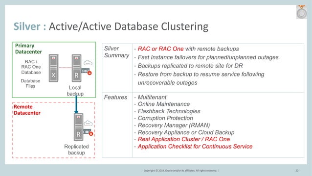 Oracle Maa Best Practices Applications Considerations Pdf Databases Computer Software