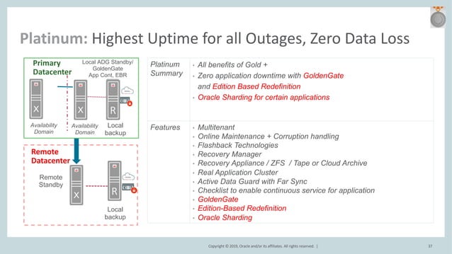 Oracle Maa Best Practices Applications Considerations Pdf Databases Computer Software