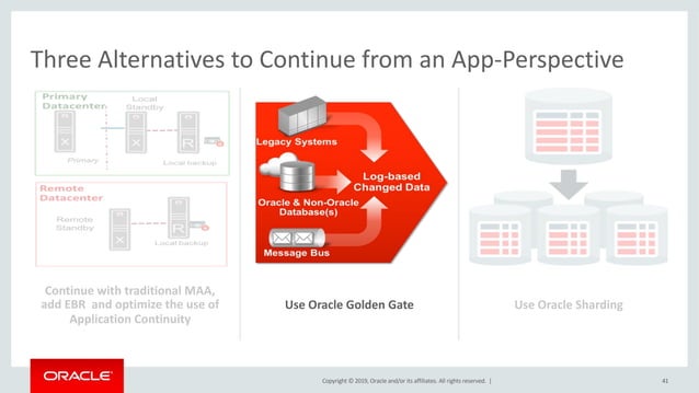 Oracle Maa Best Practices Applications Considerations Ppt 