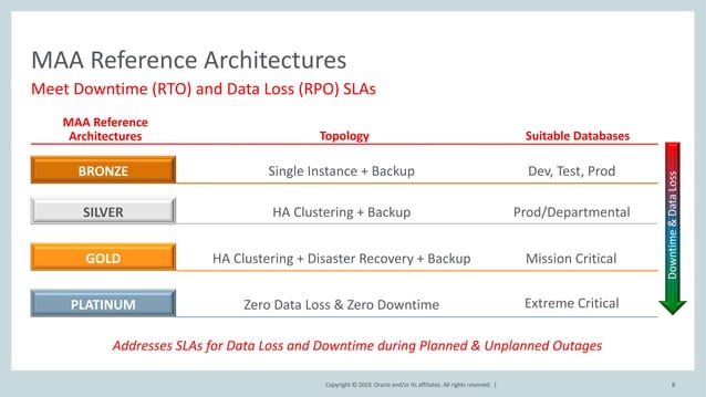 Oracle Maa Best Practices Applications Considerations Pdf Databases Computer Software