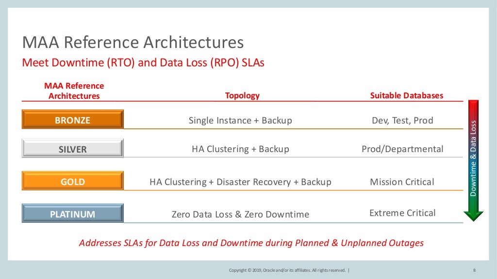 Oracle Maa Best Practices Applications Considerations