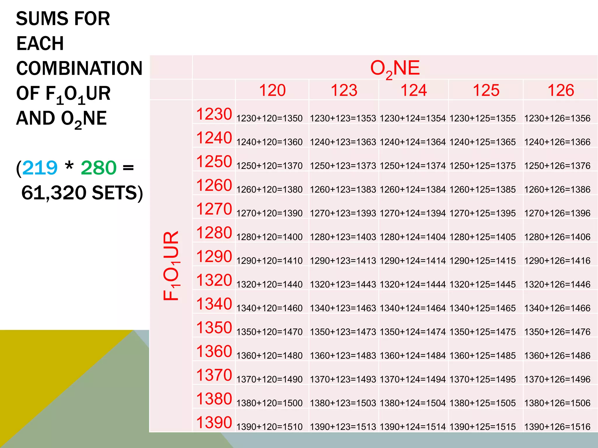 Maa word math making letters into numbers ppt 12 24 2014 | PPTX