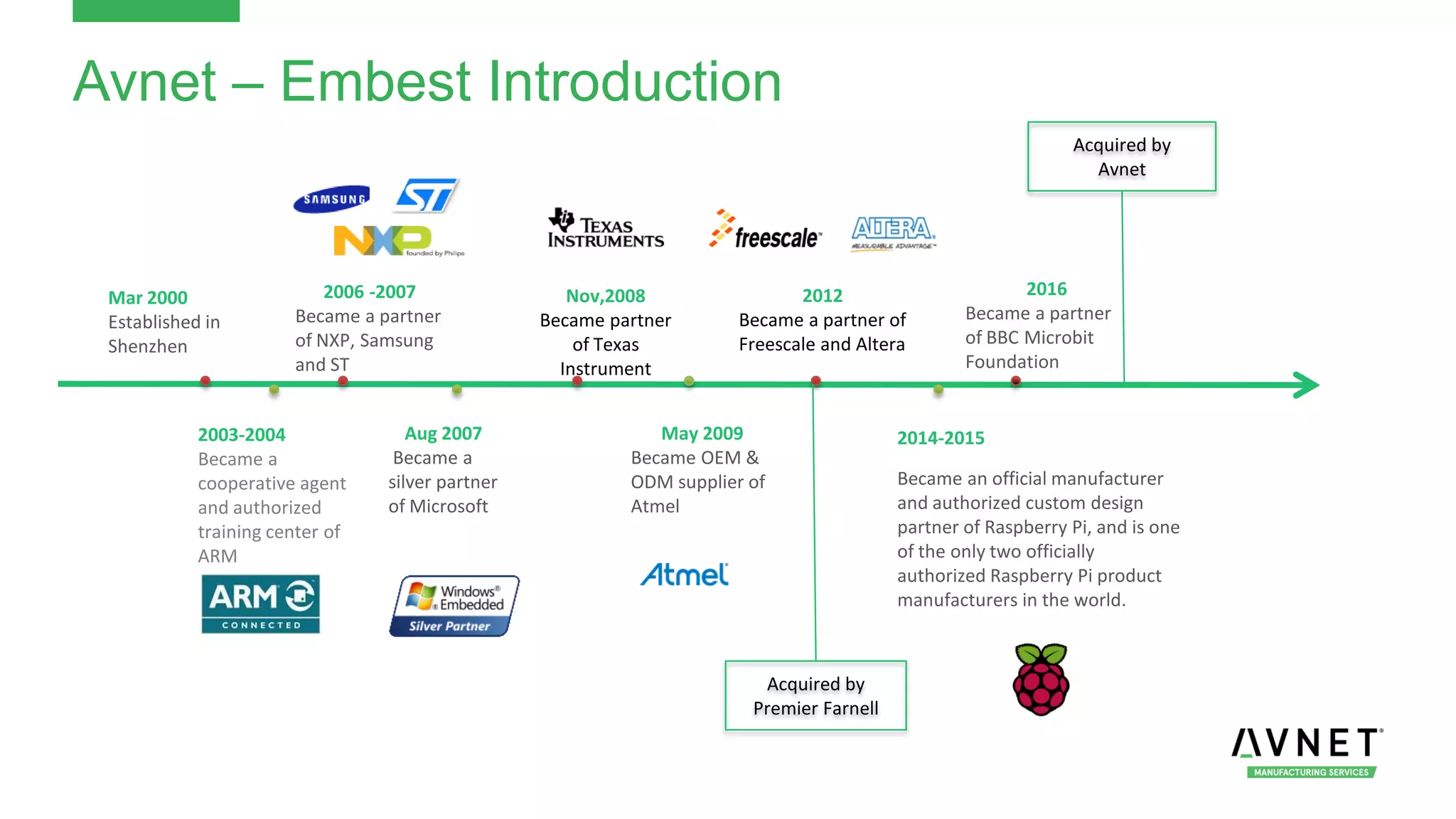 Maaxboard A Single Board Computer Based On Nxp Imx 8m Solution For