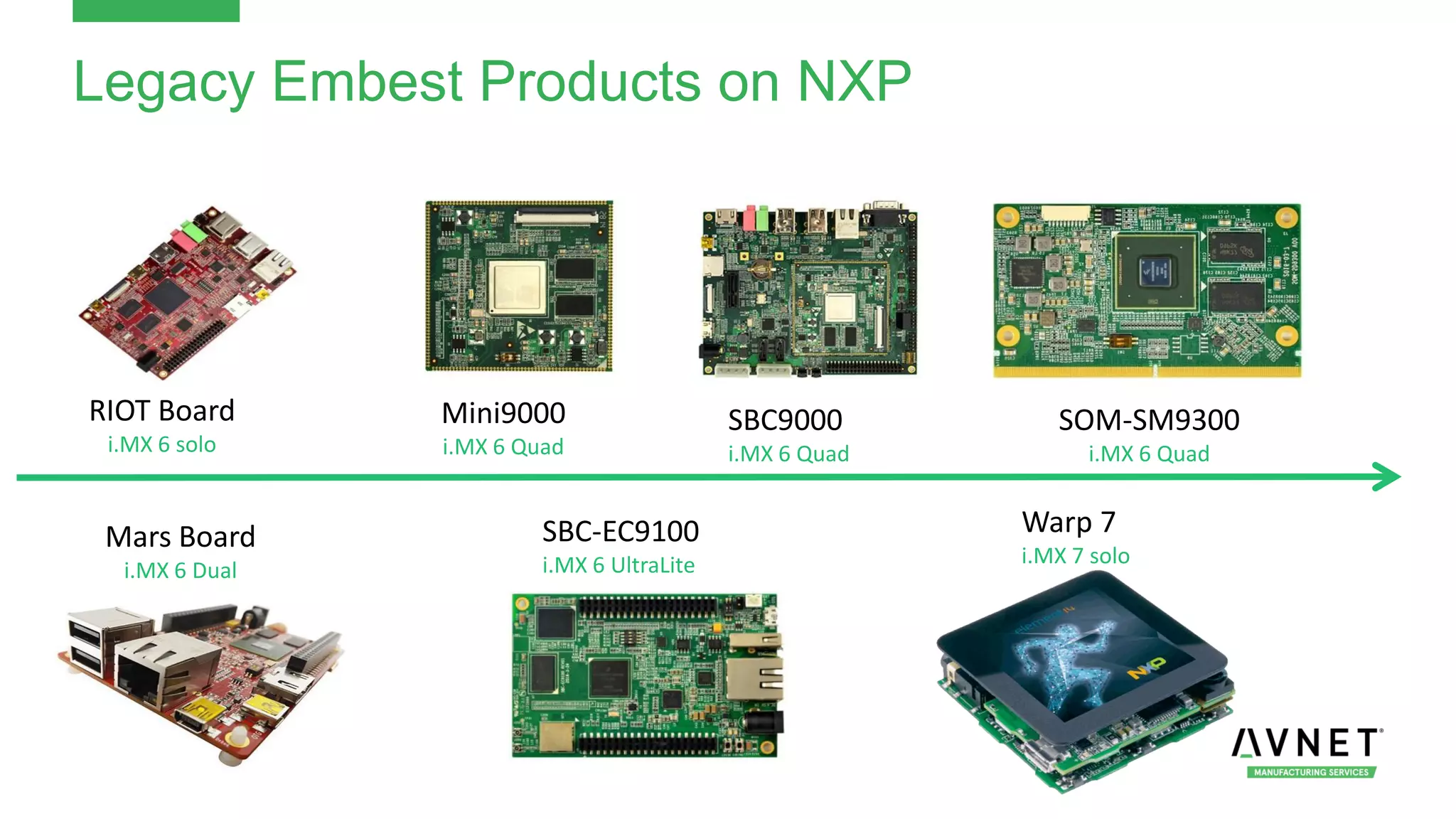 MaaXBoard, a single board computer based on NXP i.MX 8M solution for ...