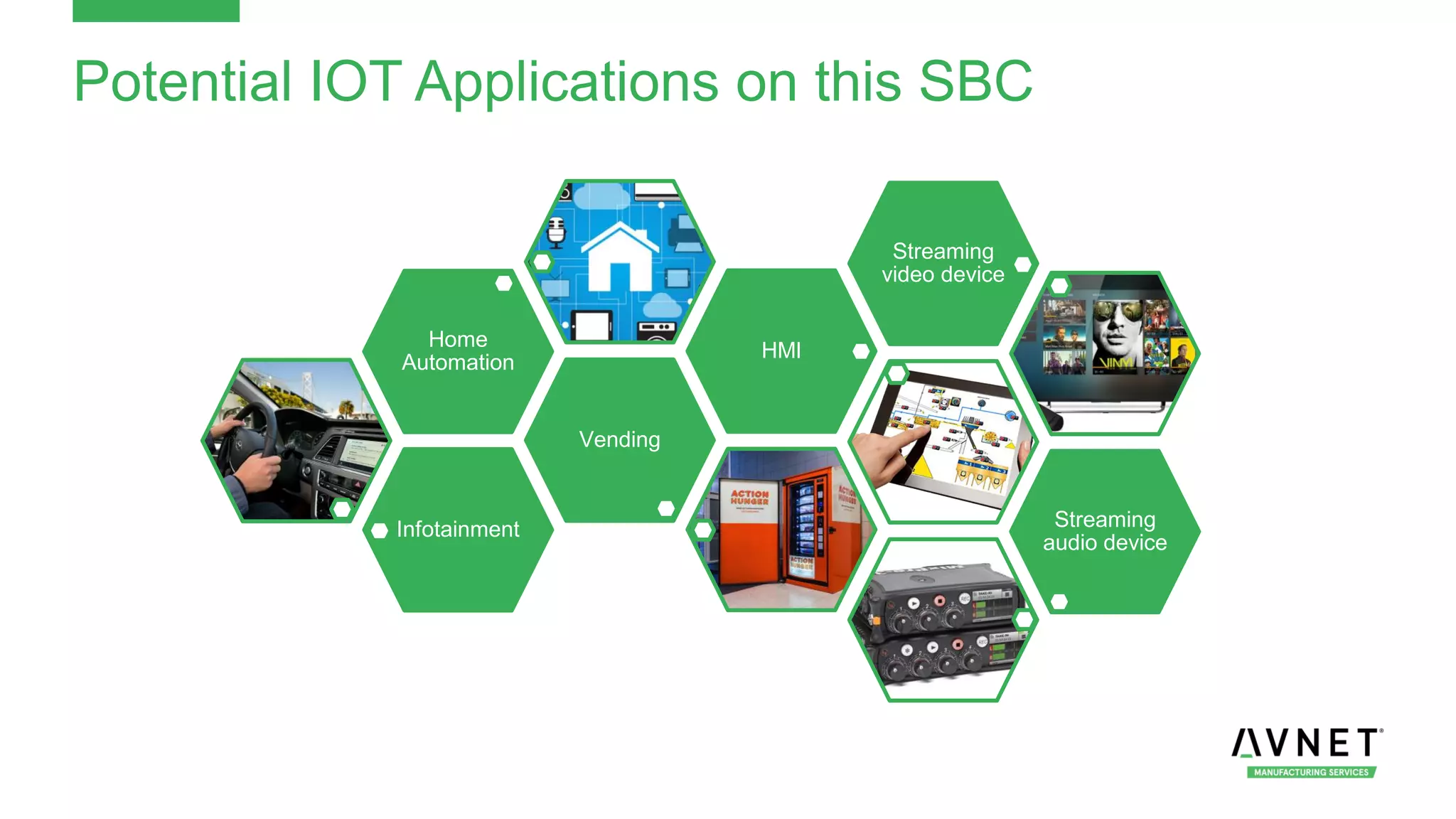 Maaxboard A Single Board Computer Based On Nxp Imx 8m Solution For
