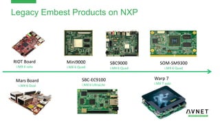 MaaXBoard, a single board computer based on NXP i.MX 8M solution for ...