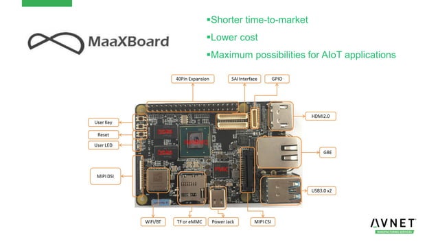 MaaXBoard, a single board computer based on NXP i.MX 8M solution for ...