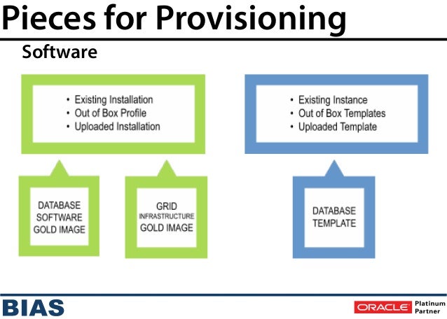 Database Provisioning in EM12c: Provision me a Database Now!