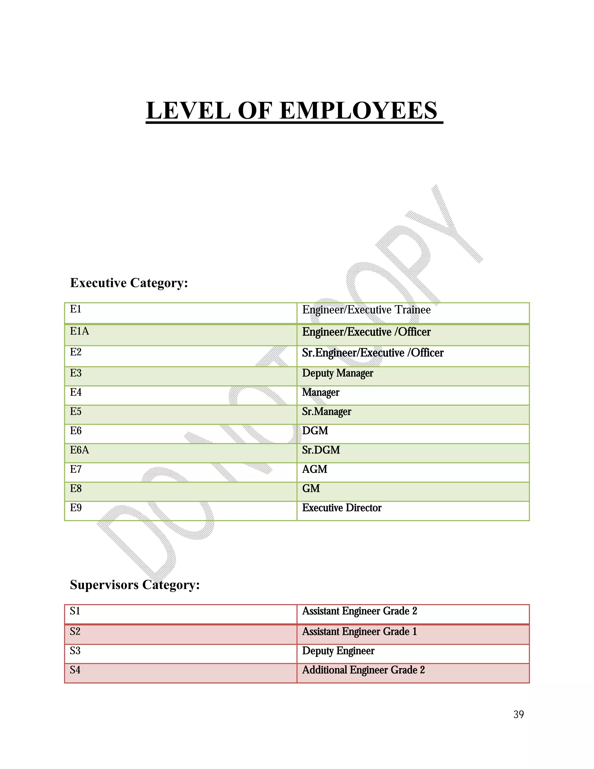 Maaz arif (mba ib) bhel internship report | PDF
