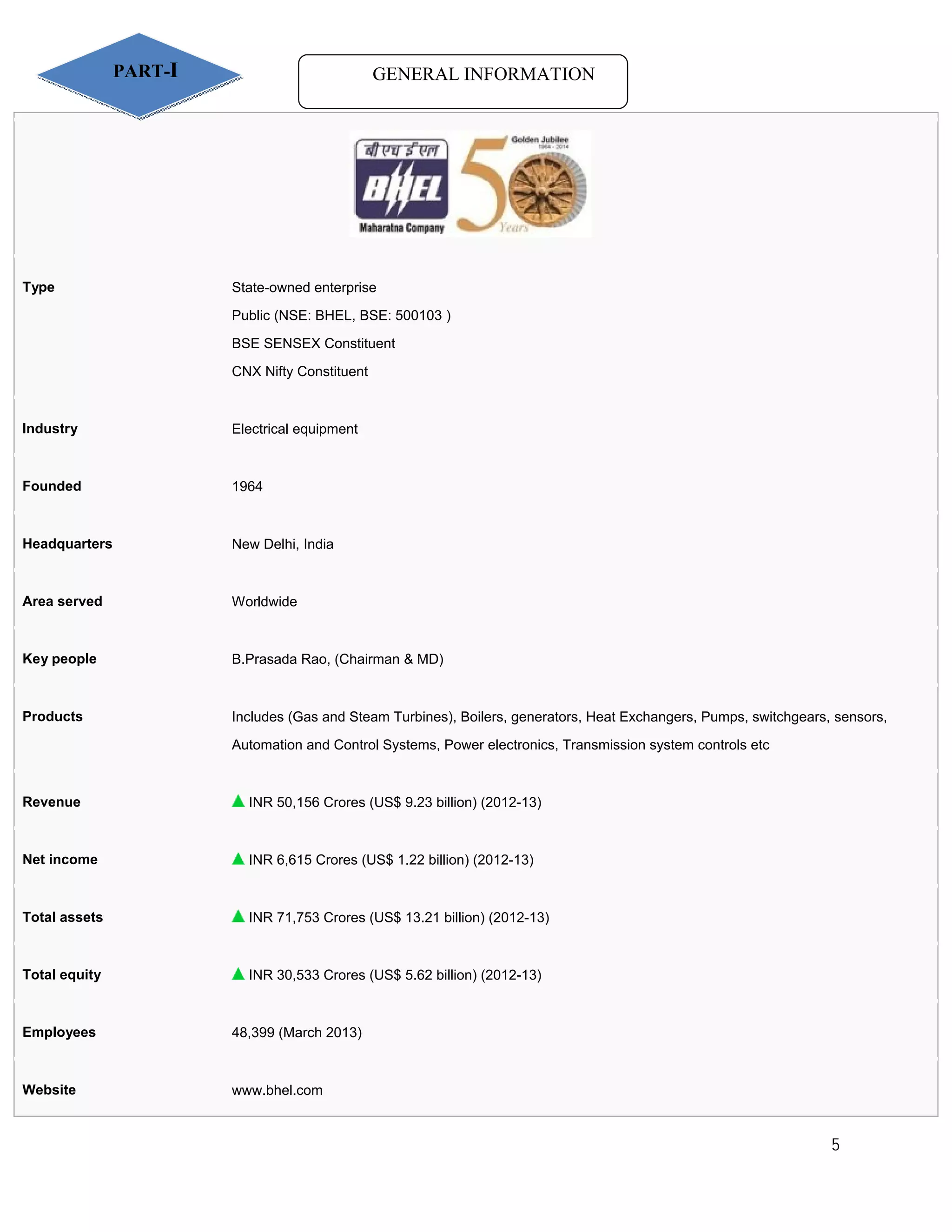 Maaz arif (mba ib) bhel internship report | PDF