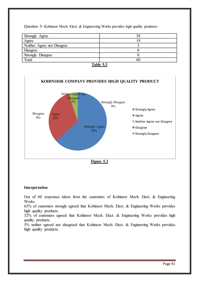 Customer Satisfaction Project | DOCX