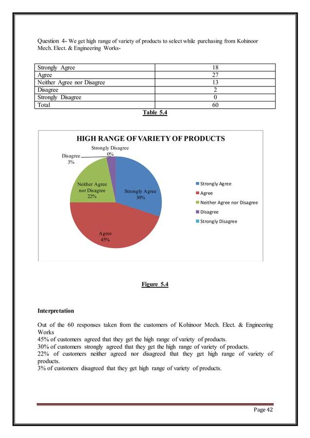 Customer Satisfaction Project | DOCX