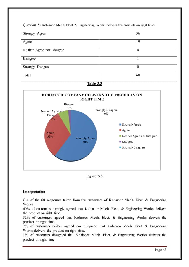 Customer Satisfaction Project | DOCX