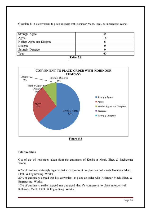 Customer Satisfaction Project | DOCX
