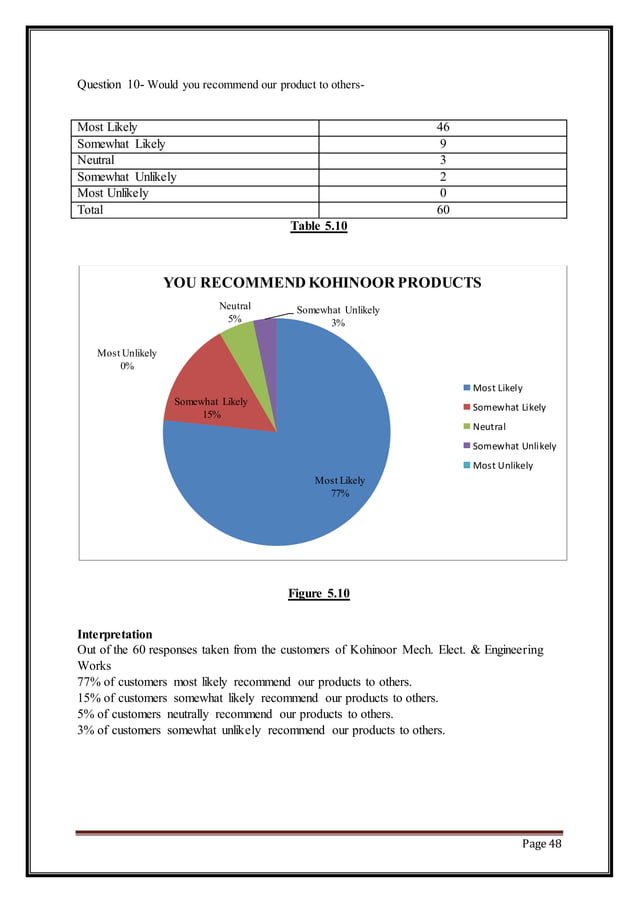Customer Satisfaction Project | DOCX