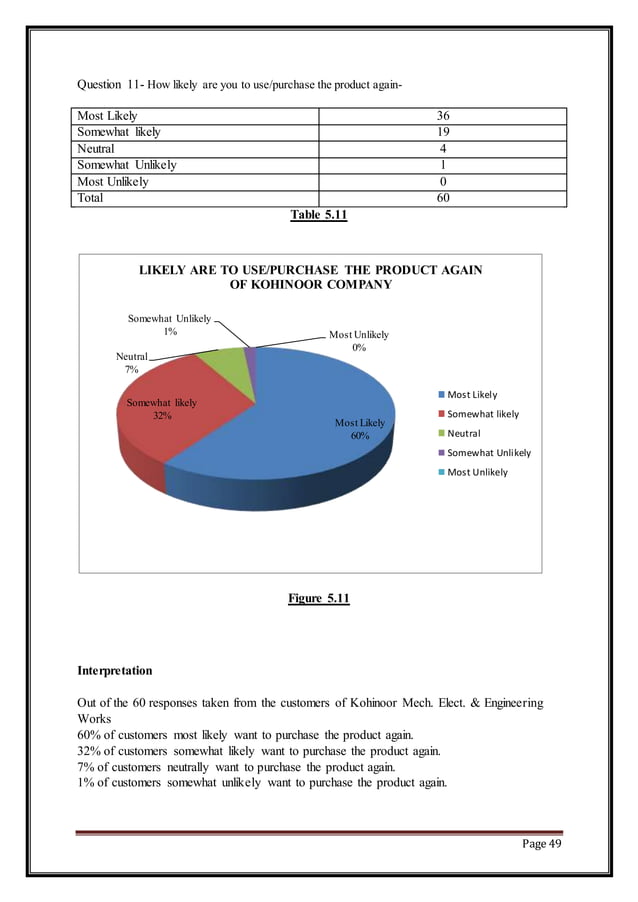 Customer Satisfaction Project | DOCX